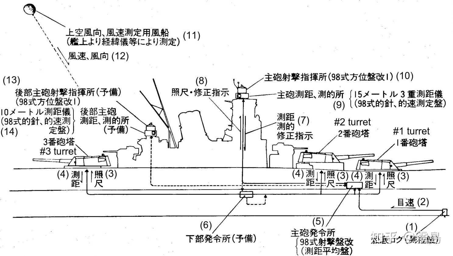 大舰巨炮之巅——从信浓到超大和 - 知乎