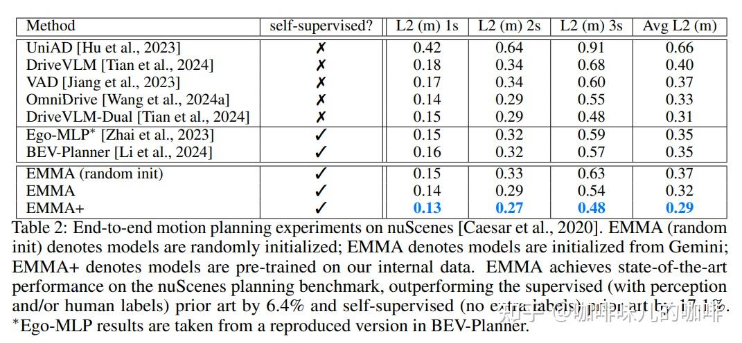EMMA: End-to-End Multimodal Model for Autonomous Driving - 知乎