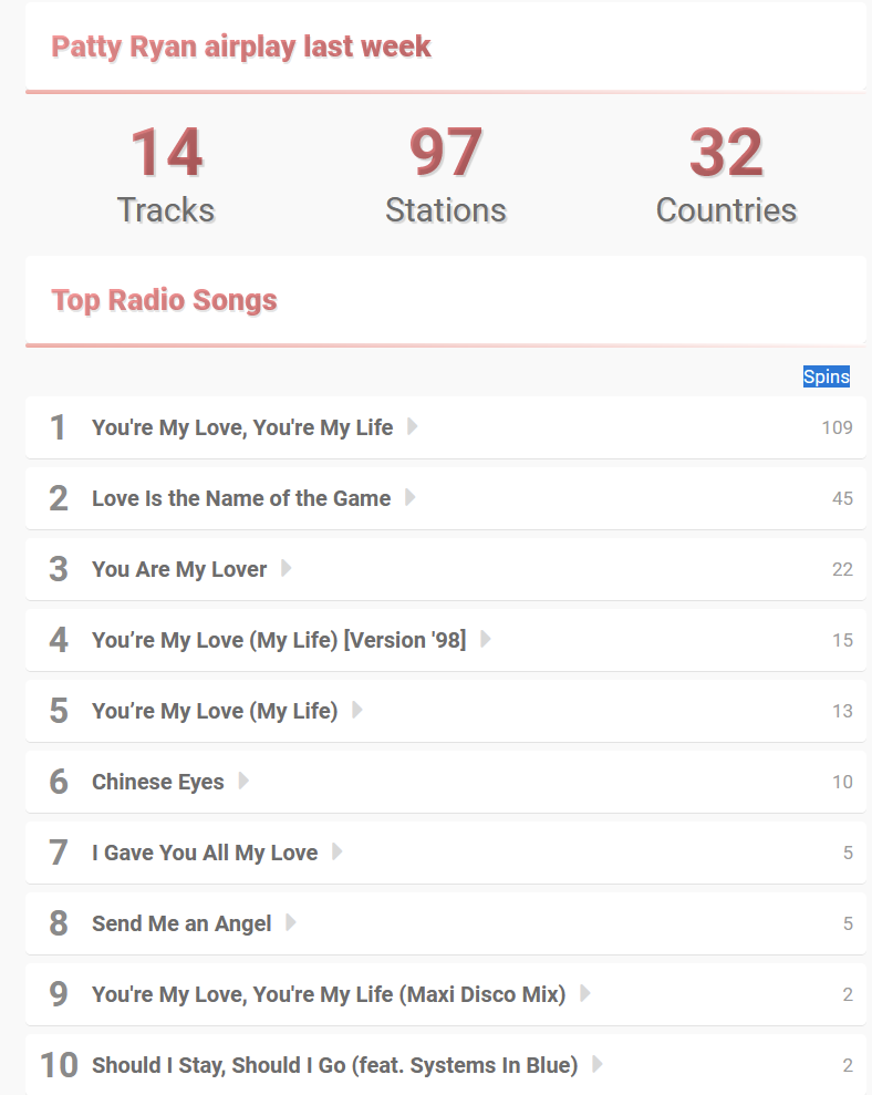 欧舞女星中Patty Ryan，Linda Jo Rizzo，C.C.Catch，Lian Ross? - 知乎