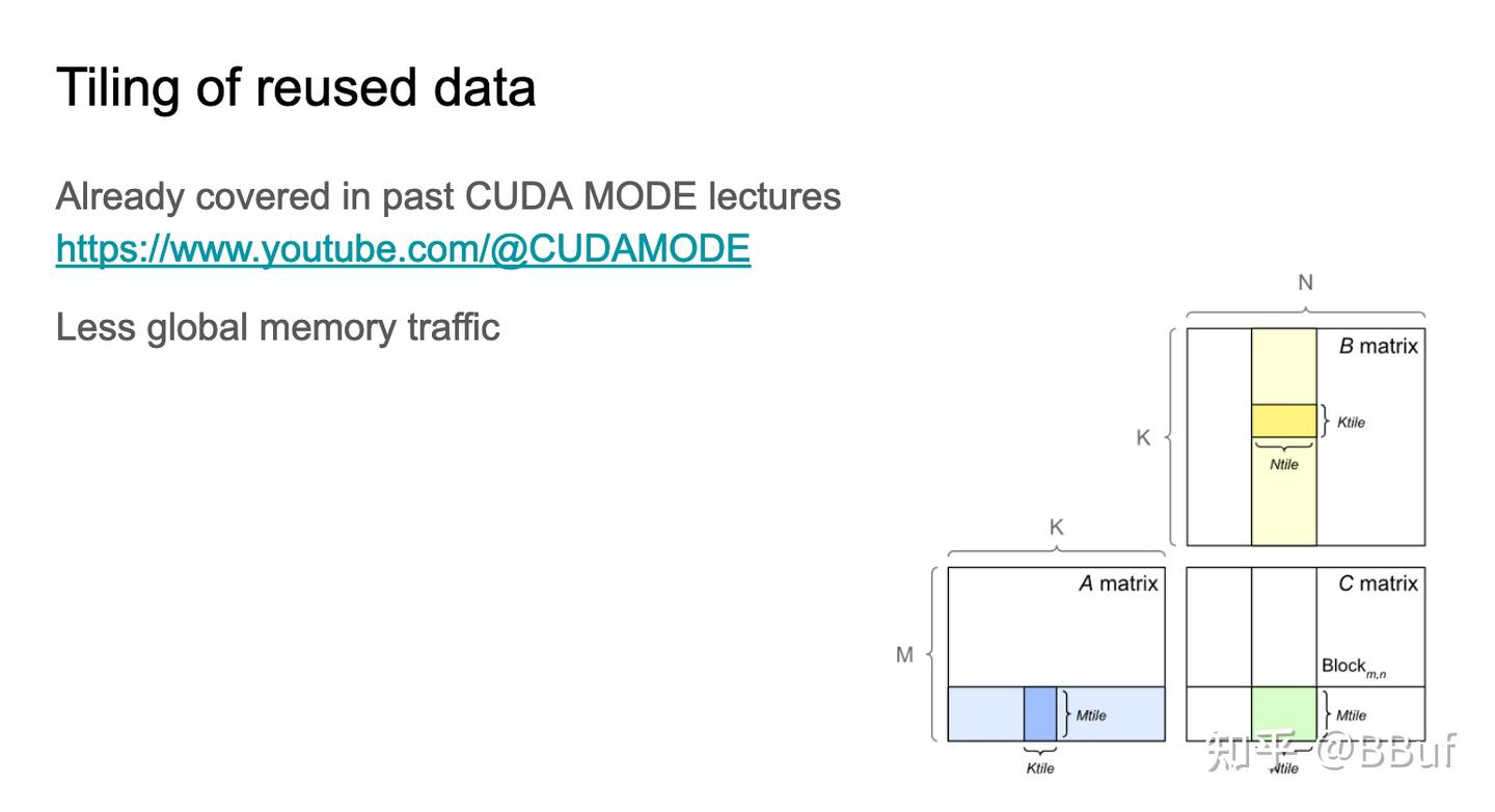CUDA-MODE课程笔记 第8课: CUDA性能检查清单 - 知乎