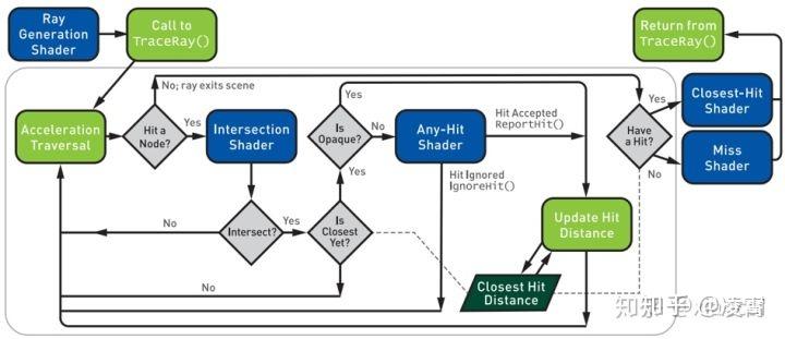Ray Tracing In Vulkan（Vulkan中的光线追踪） - 知乎