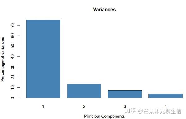 肿瘤免疫 · 实操教程Day04.GEPIA入门教程 - 知乎