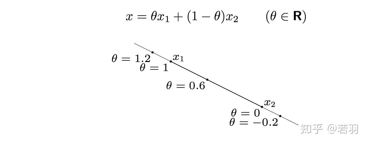 请问仿射集(affine set)和仿射包（affine hull）有什么区别？ - 知乎