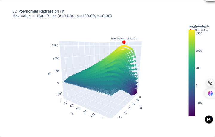 [Python数据可视化] Plotly：交互式数据可视化的强大工具 - 知乎