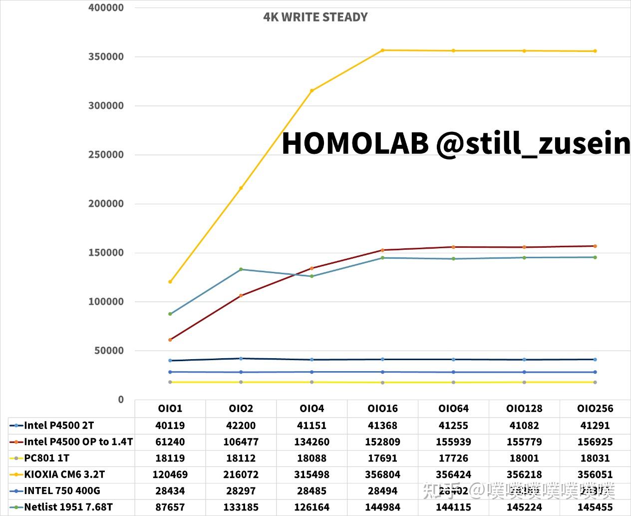 Intel P4500 2T Deep review:黎明之前 - 知乎
