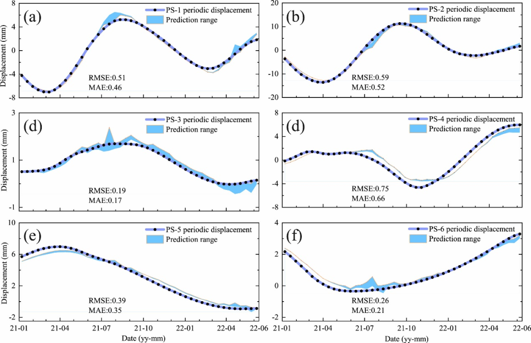 地质灾害前沿|基于MT-InSAR时间序列的可解释注意力深度学习滑坡预测方法：以三峡库区新浦滑坡为例 - 知乎