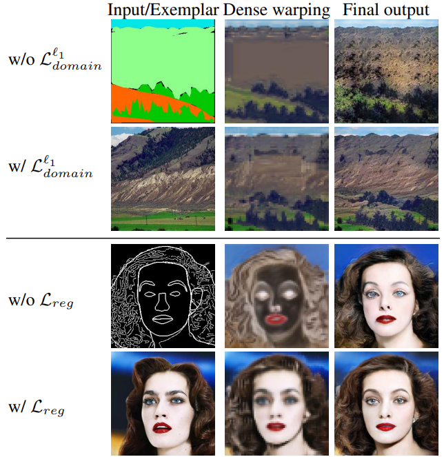 基于样例的图像翻译的跨域对应学习（Cross-domain Correspondence Learning for Exemplar-based Image Translation） - 知乎
