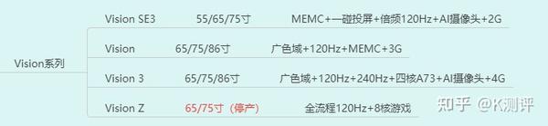 华为智慧屏选购攻略：避坑与推荐！【2024年更新】 - 知乎