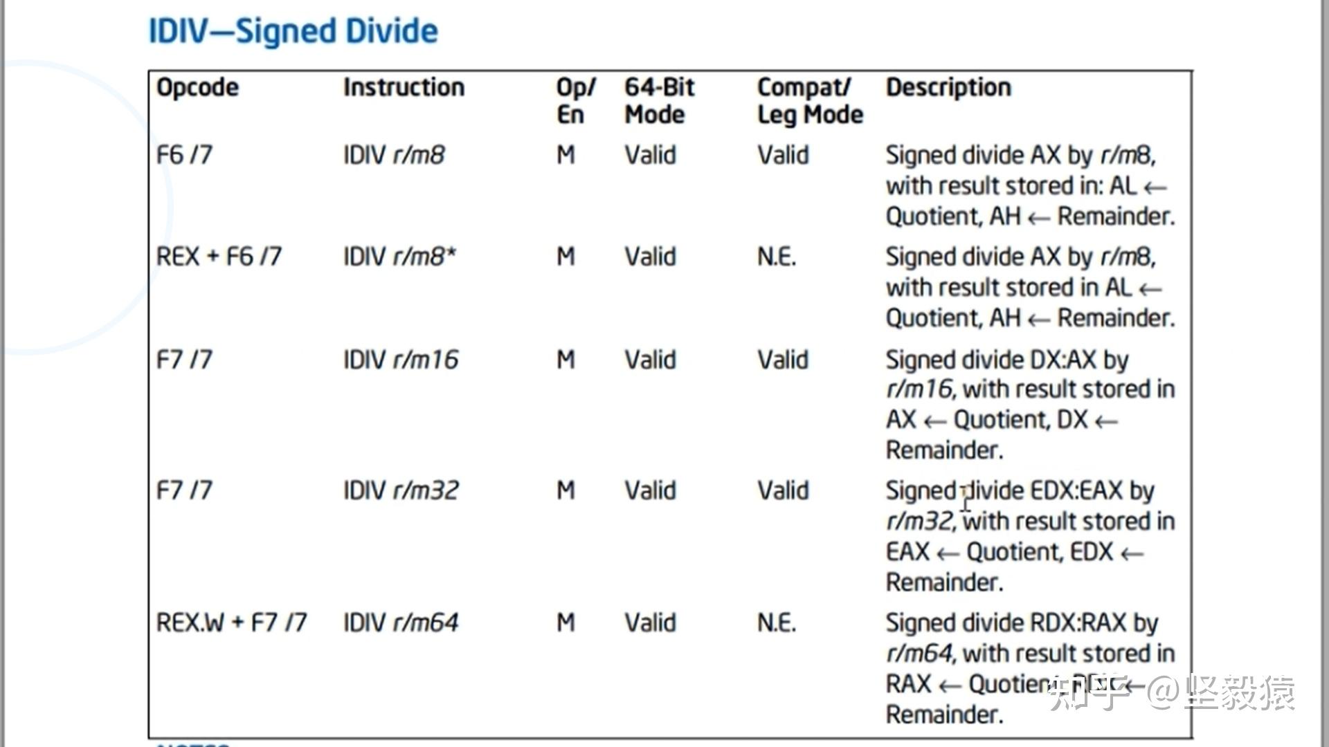 逆向实操、x86/x64汇编、IDA pro静态分析 - 知乎