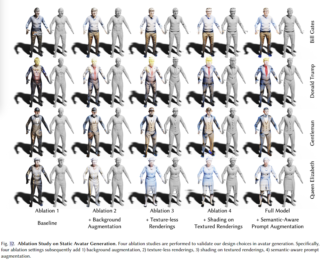 AvatarCLIP：仅用自然语言驱动实现制作3D avatar动画 - 知乎