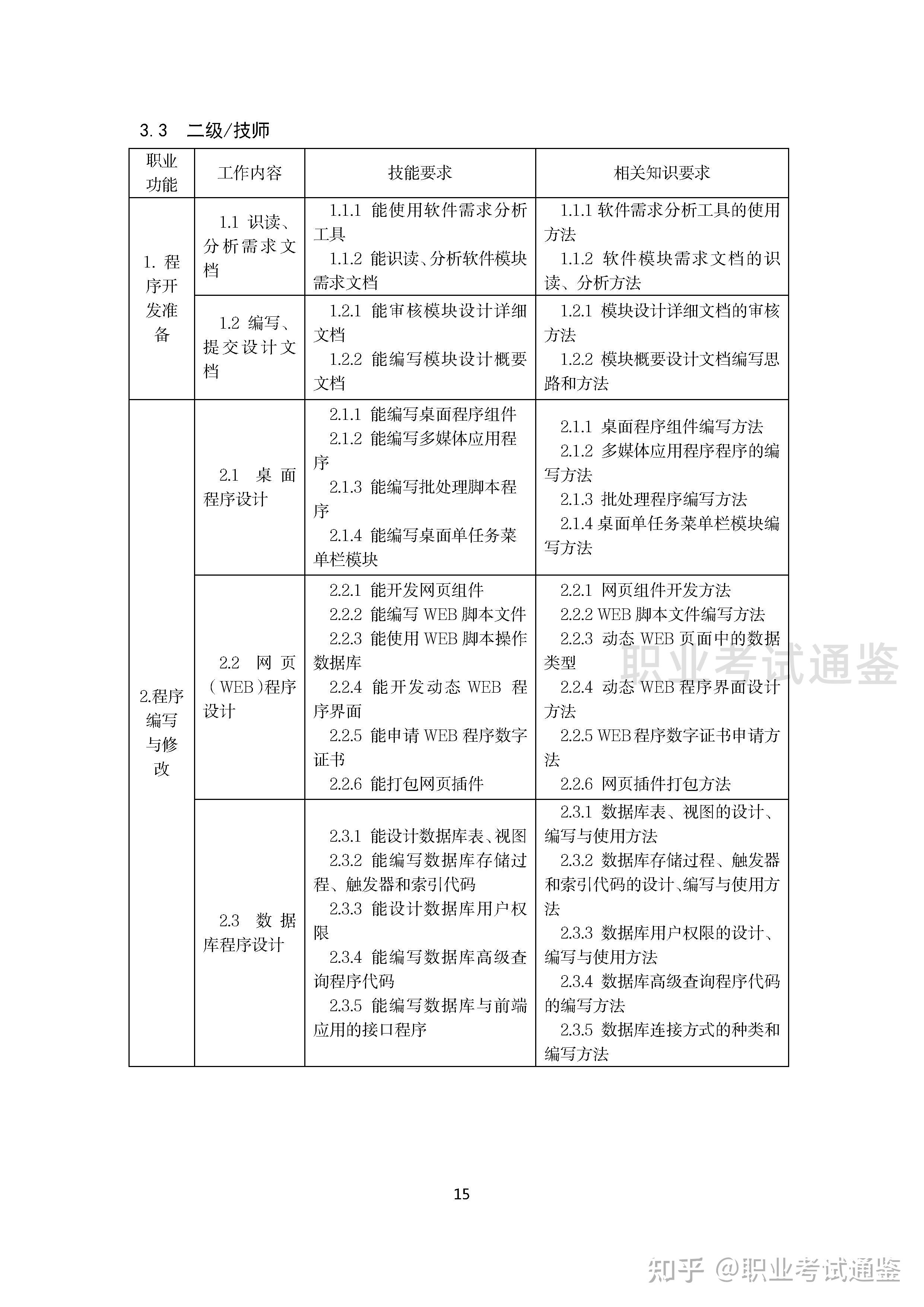 国家职业技能标准-计算机程序设计员-2022年版 - 知乎