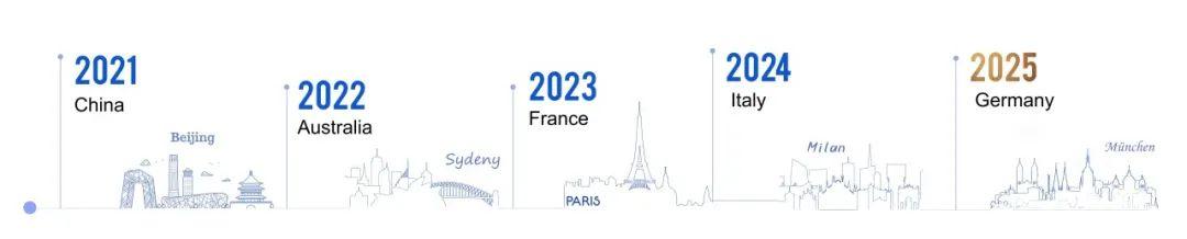 DigiTwin 2025 第五届数字孪生国际会议 - 知乎