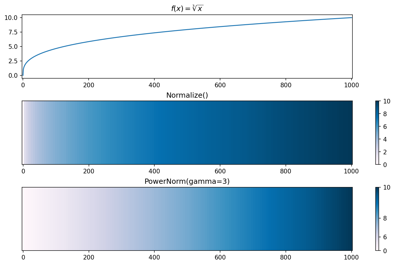 Matplotlib色彩教程（3.4）创建Norm - 知乎