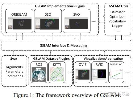 GSLAM——一个通用的SLAM架构和基准 - 知乎
