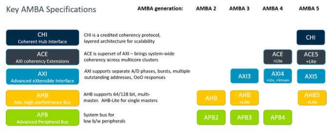APB协议详解 - 知乎
