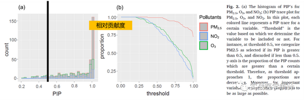 混合物分析新思路：BKMR套路解析 - 知乎