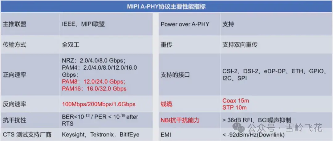 雪岭 · 万字深度：新一代高速串行通信技术MIPI A-PHY - 知乎