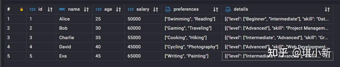 掌握 MySQL 中的 JSON：第一部分 - 数组操作 - 知乎