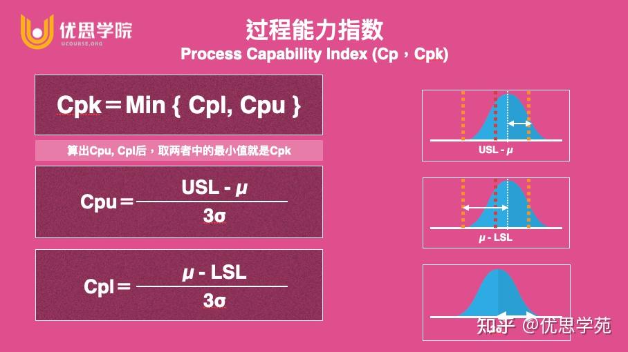 CPK进行CPK评价是，若P＜0.05（否定数据是正态），要如何处理？ - 知乎