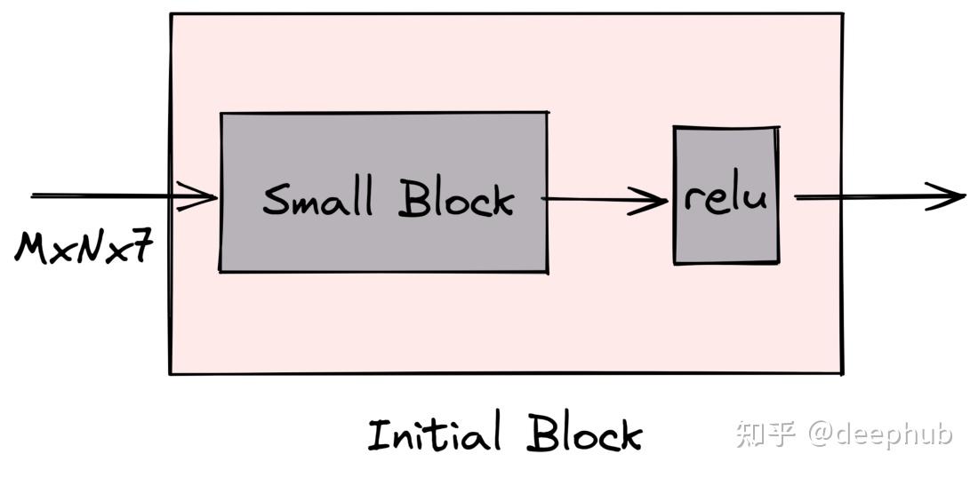 使用pytorch实现简单的alphazero的算法（3）：神经网络架构和自学习 知乎