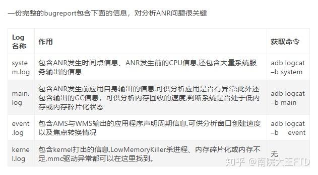 Android Log的分布、收集、整理 - 知乎