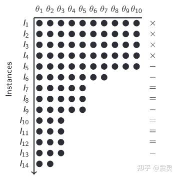 ORP 2016 自动超参数配置框架 irace （引用量破千的经典论文） - 知乎