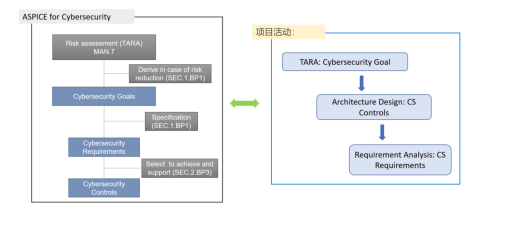 ASPICE 与 V Model（下） - 知乎