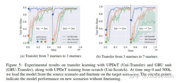 【多智能体强化学习】UPDeT：基于transformer的策略分解模型 - 知乎