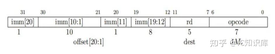 RISC-V指令集讲解（5）条件和无条件跳转指令 - 知乎