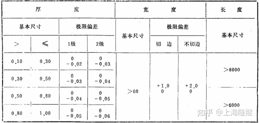 HPb63-3铅黄铜板/带材 - 知乎