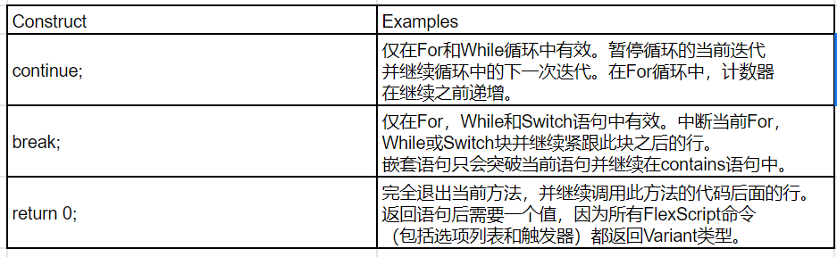 Flexsim仿真教程学习（四）-脚本语言FlexScript - 知乎