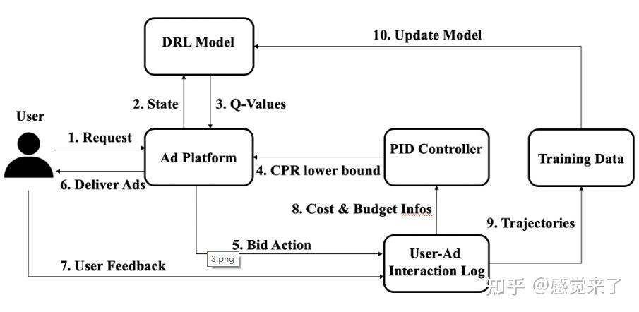 Dynamic Knapsack Optimization Towards Efficient Multi-Channel Sequential Advertising - 知乎