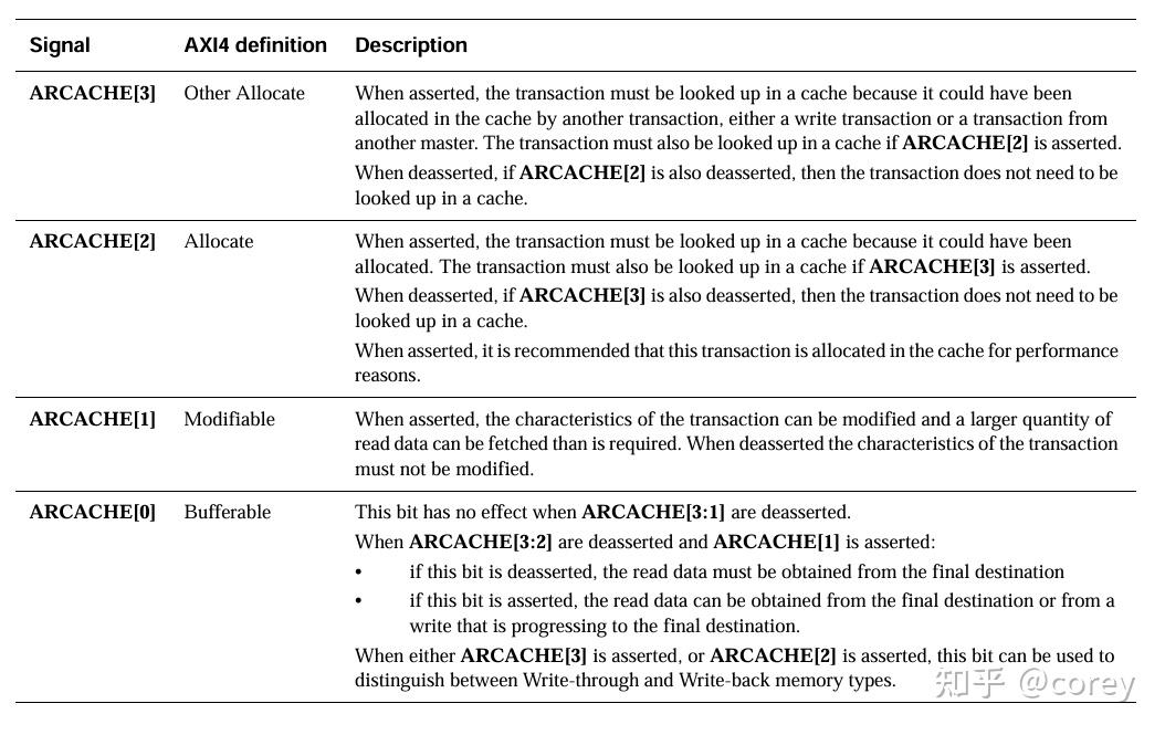 AXI总线（三）：AXI4_cache缓存策略 - 知乎