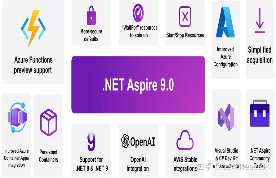 技术速递｜.NET 9简介 - 知乎
