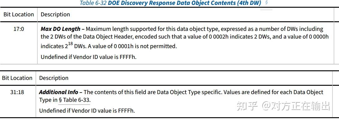 PCIe协议学习-Data Object Exchange (DOE) - 知乎