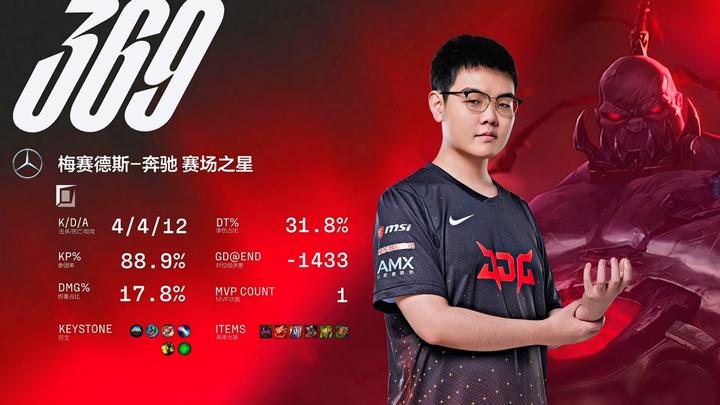 RNG中期突然翻车，369牺牲自己成为英雄，赛恩致命开团送走RNG - 知乎