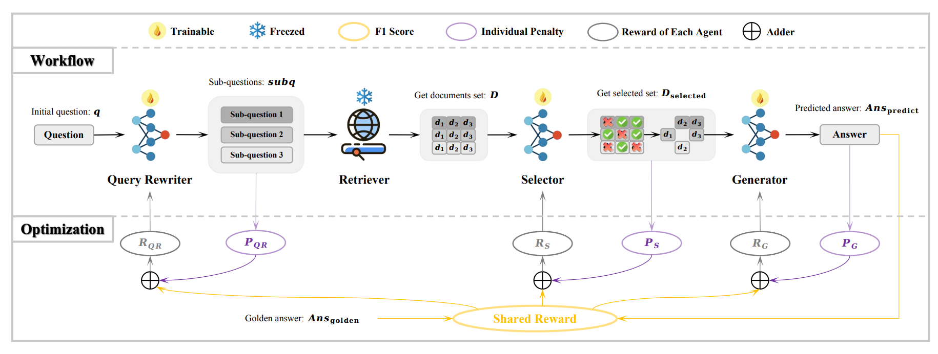 【论文解读】MMOA-RAG：多智能体协作式RAG - 知乎