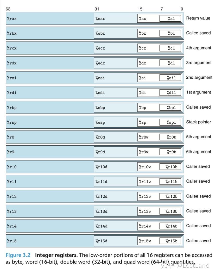 计算机入门第一课CMU 15213系列2: Bomb lab - 知乎