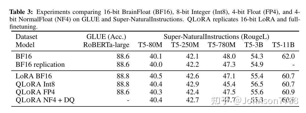 QLORA：LLM的高效量化微调 - 知乎