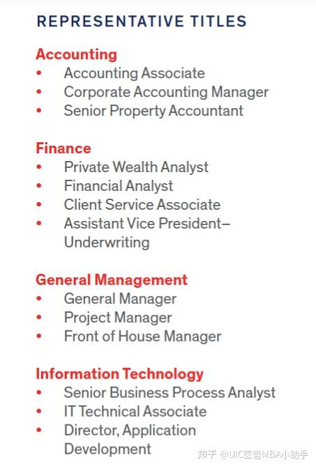 UIC MBA 2024就业报告来袭！薪资、岗位全揭秘 - 知乎