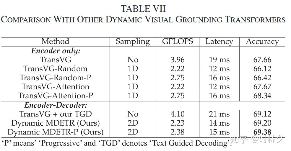 【论文翻译】Dynamic MDETR: A dynamic multimodal transformer decoder for visual grounding - 知乎