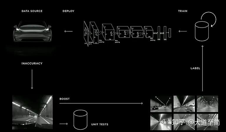 自动驾驶中的边缘场景（corner case） - 知乎