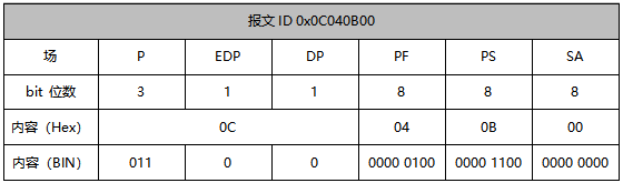 商用车网络设计利器—SAE J1939协议 - 知乎