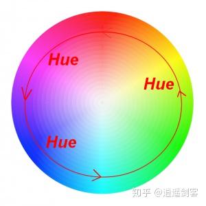 好玩的HueShift - 知乎