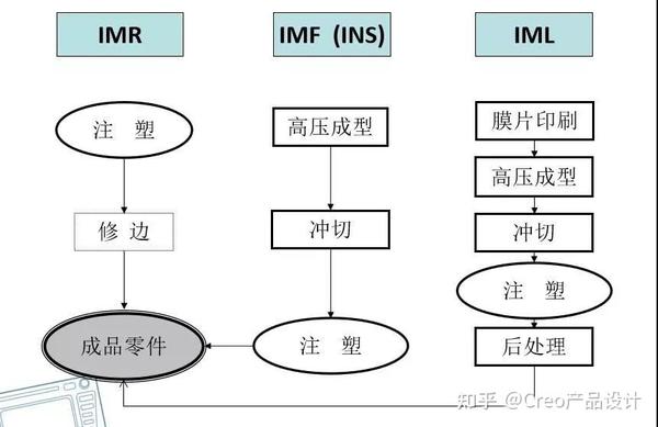 模内装饰技术-IMD - 知乎