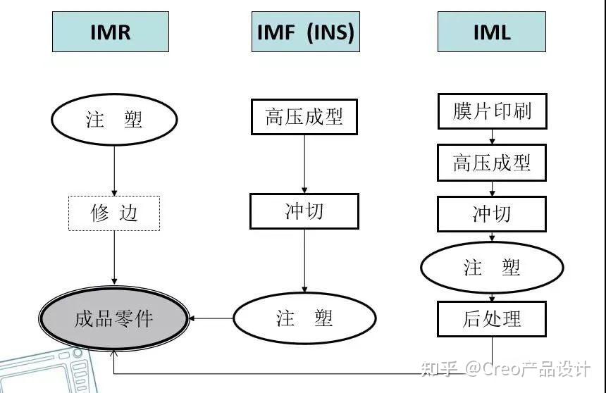 模内装饰技术-IMD - 知乎