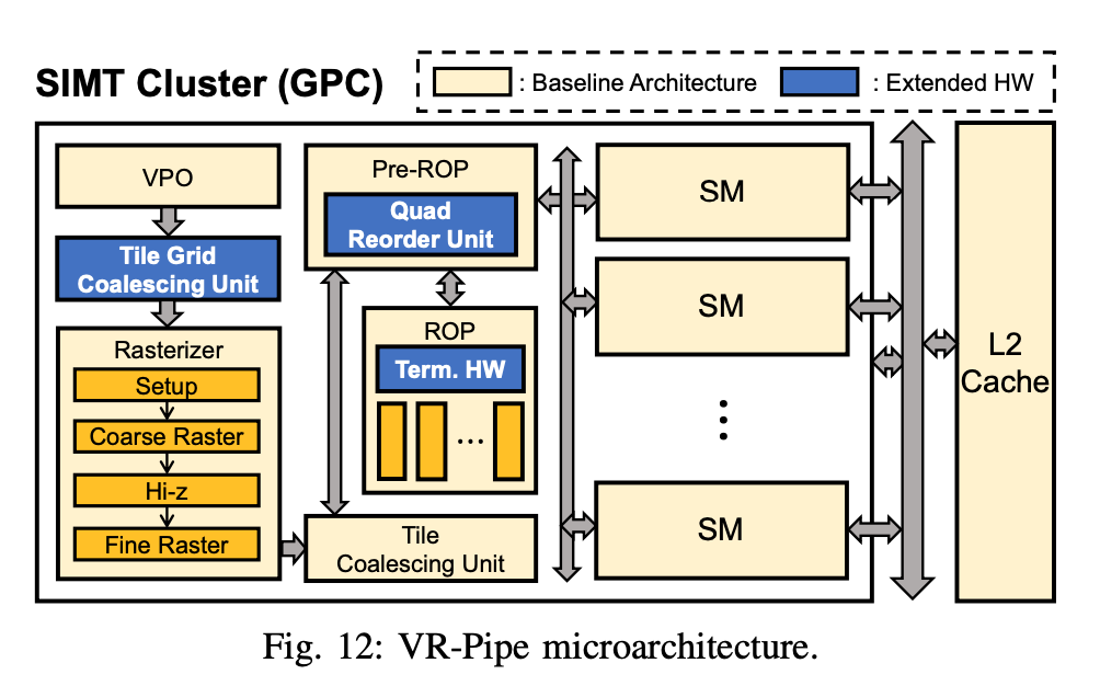NeRF/3DGS&Beyond3.2（3DGS是否需要体渲染分析，UniGS，Laplace-Beltrami GS，GS-Cache，无参3DGS，VR-Pipe，3DGS压缩综述等） - 知乎