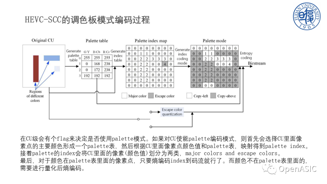 基于HEVC-SCC调色板模式选择的快速算法 - 知乎