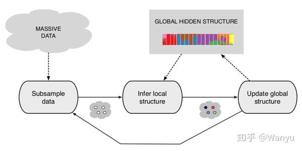 Variational Inference: Innovations - 知乎