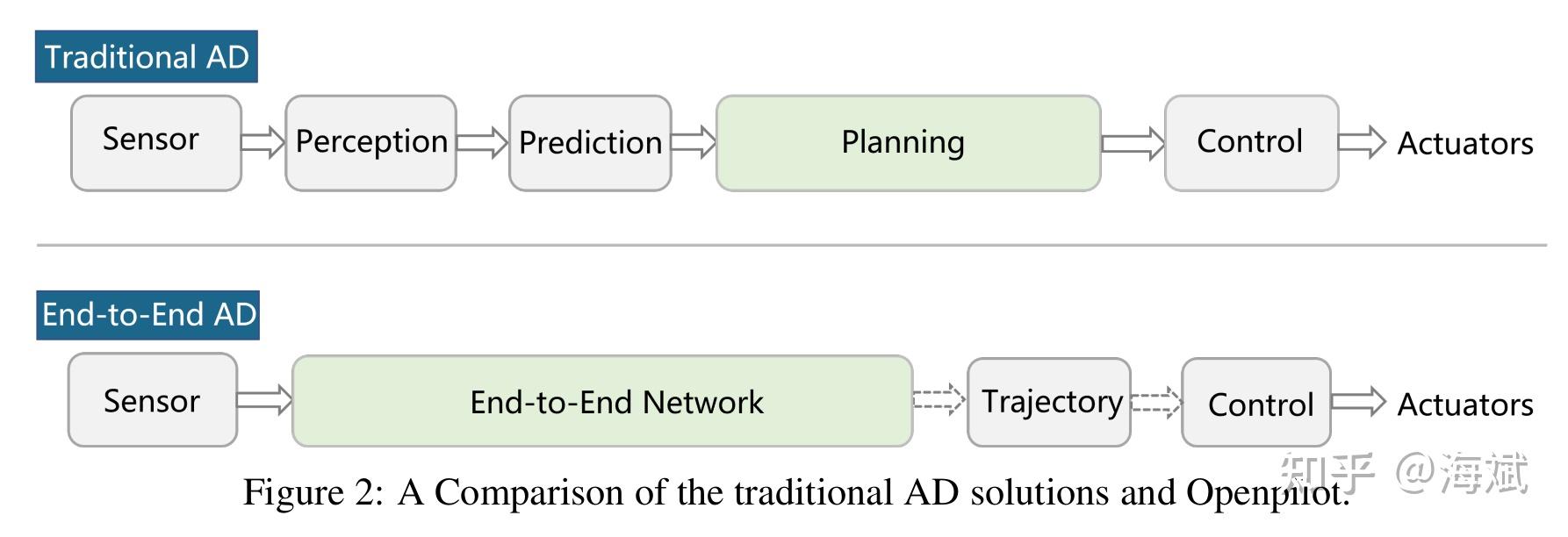 openpilot分析(1)—模型概要 - 知乎